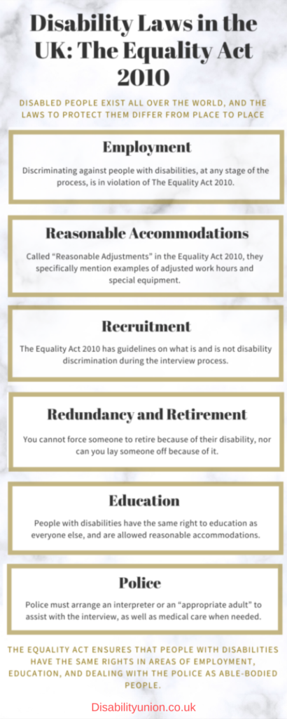 Disability Laws in the UK: The Equality Act 2010 - The Disability Union