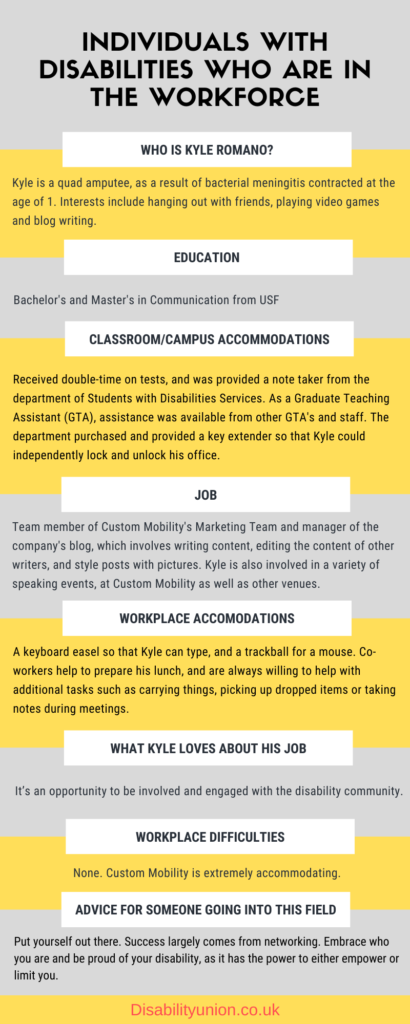 Interview with Kyle Romano - The Disability Union