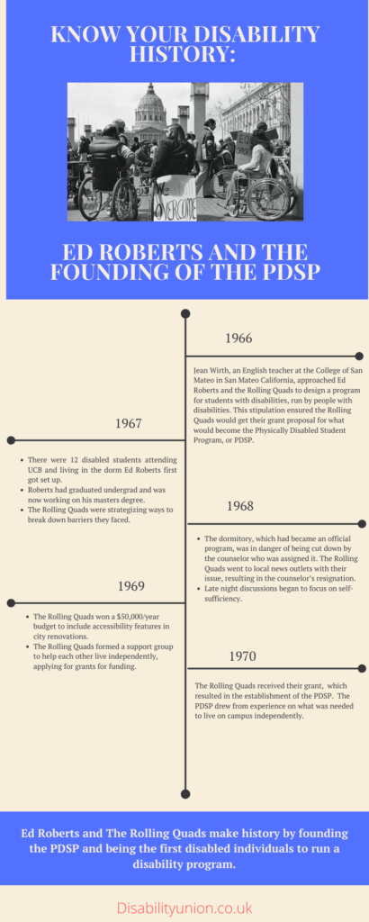 Know Your Disability History: Ed Roberts and the Founding of the PDSP