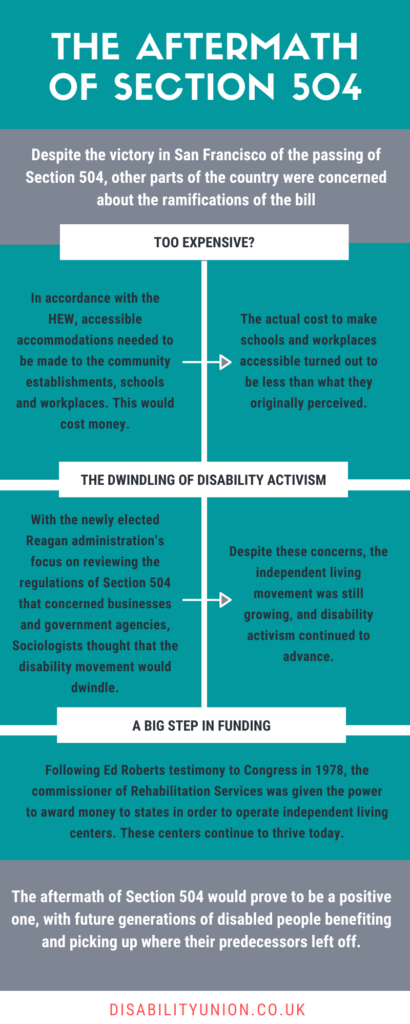 The Aftermath of Section 504 - Disability Laws The Disability Union