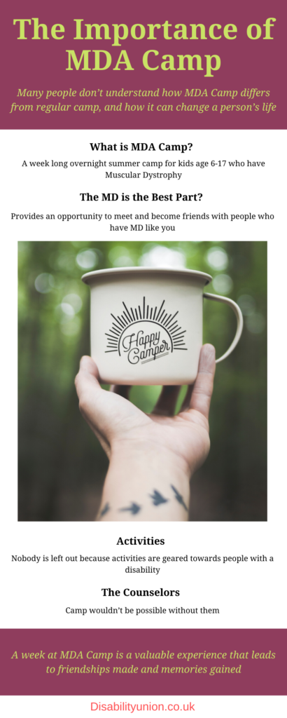 The Importance of MDA Camp The Importance of MDA Camp